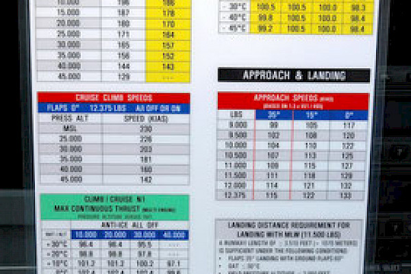 Speed & Thrust Tables | HEAT